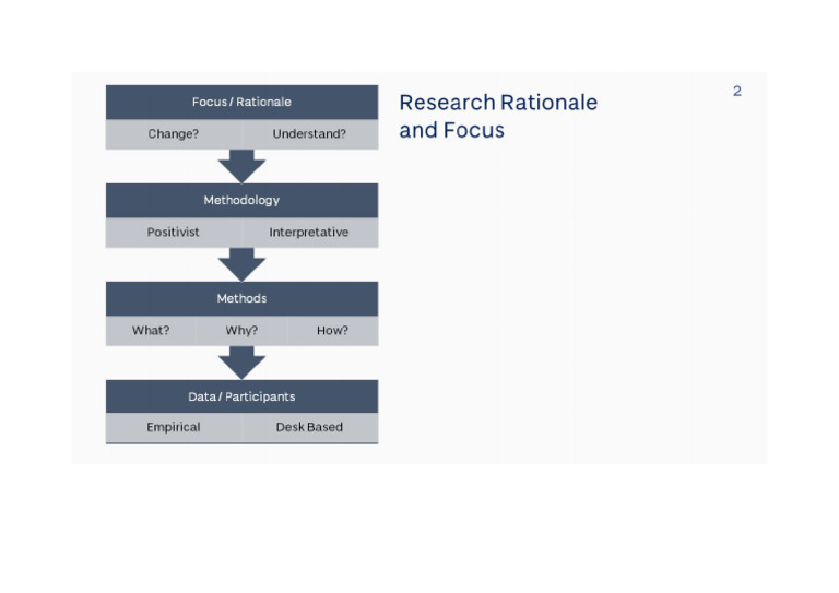 Research Rationale and Focus Framework | PDF