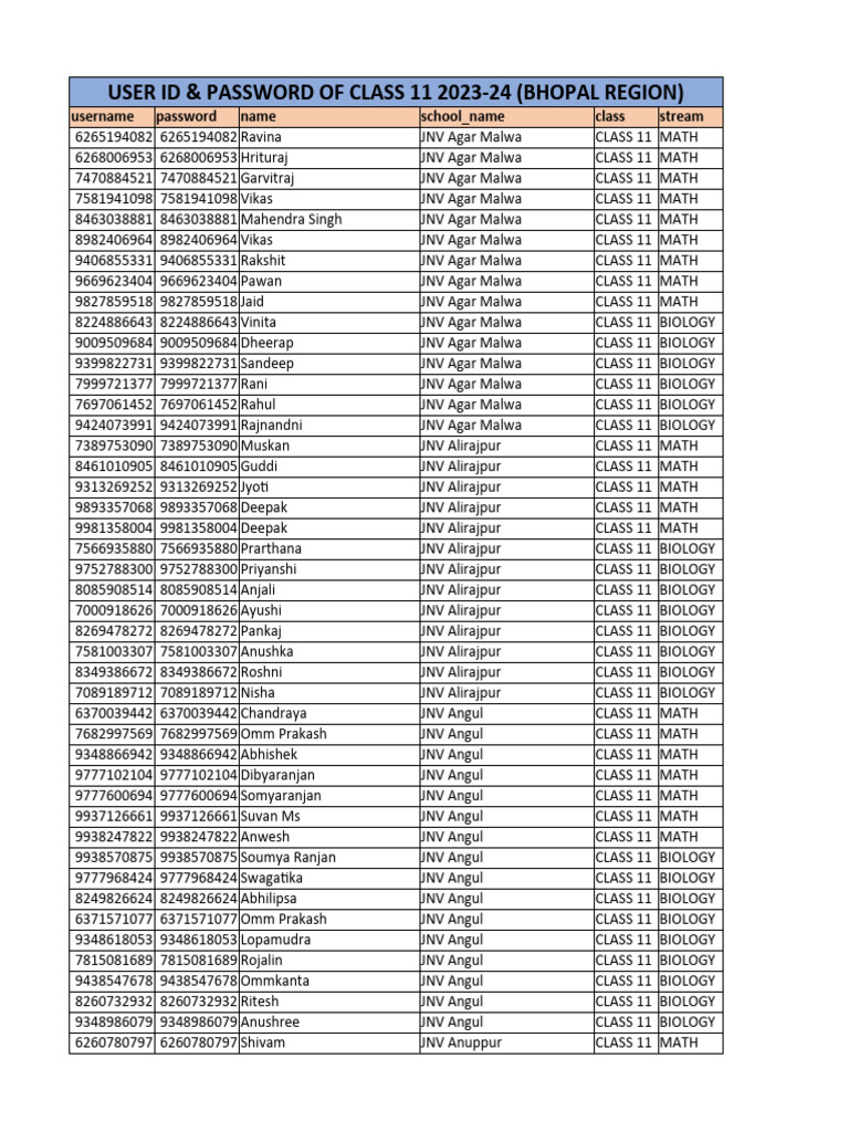 Share USER ID & PASSWORD OF CLASS 11 2023-24 | PDF