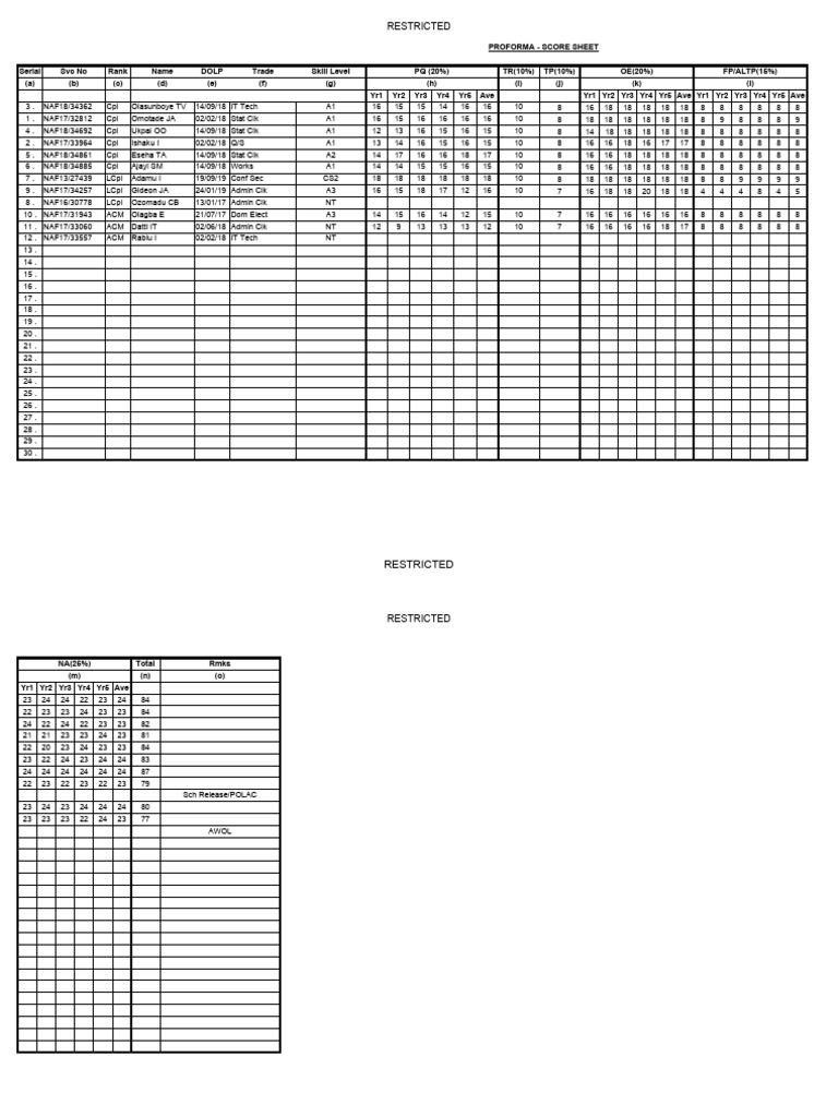 NCO Promotion Score Sheet 2024 | PDF | Army | Military Of Australia