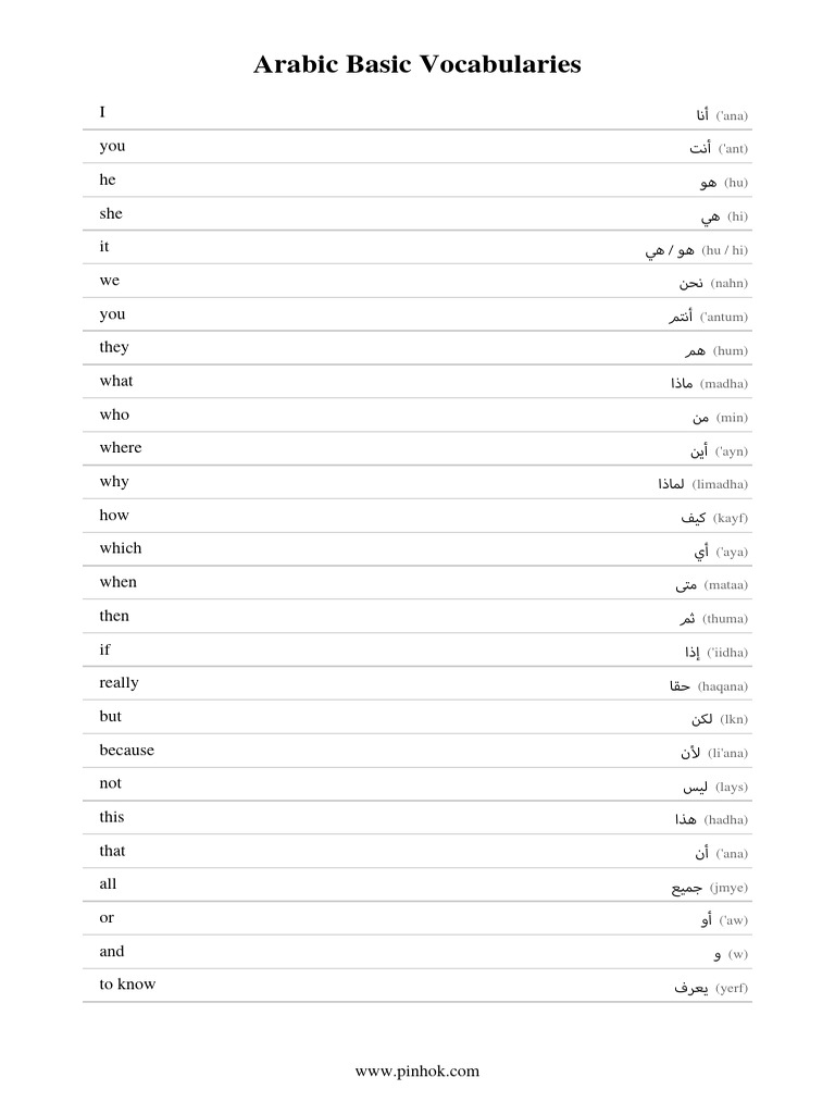 Arabic Basic Vocabularies 2 | PDF