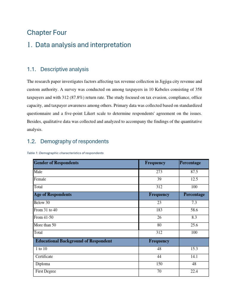 Chapter Four | PDF | Taxes | Cronbach's Alpha