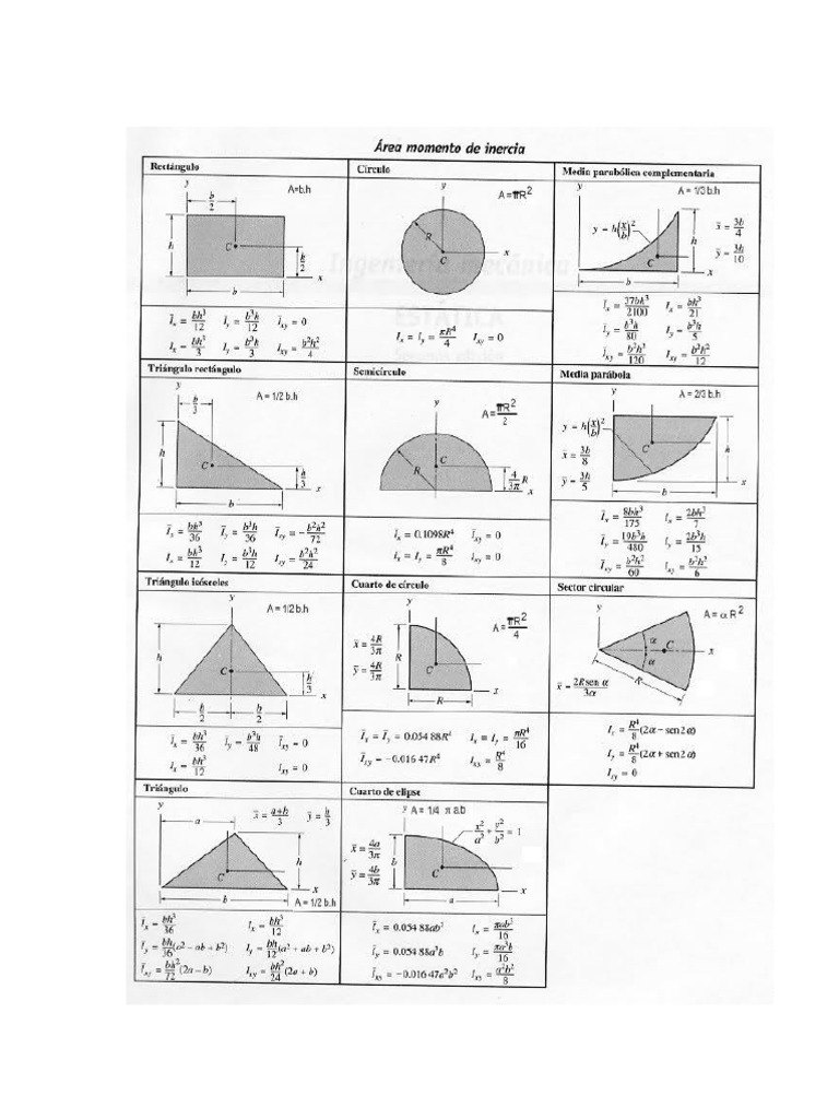 Tabla Centroides | PDF