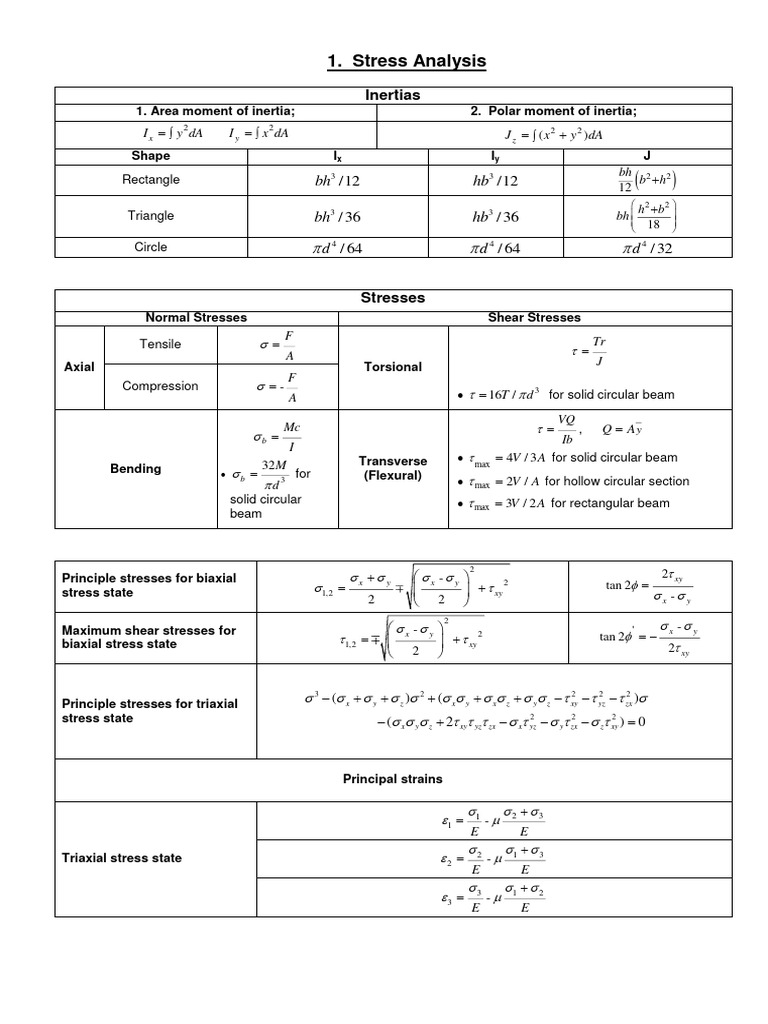 Makel Formul | PDF | Strength Of Materials | Bending