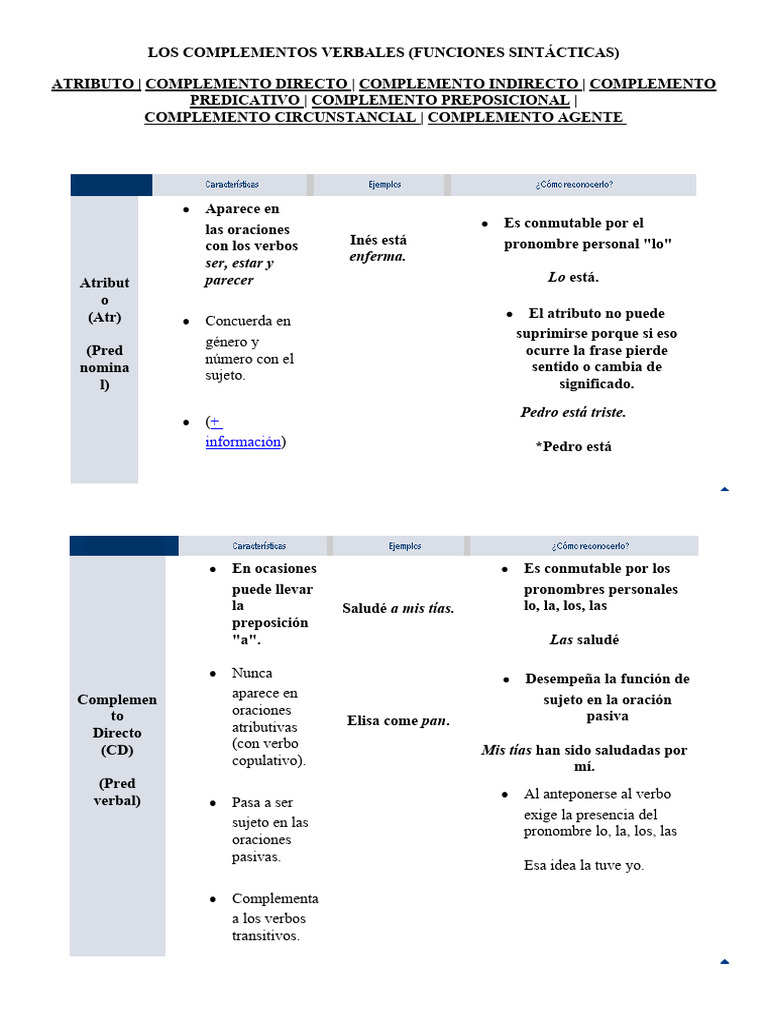 Complementos Verbales en Sintaxis | PDF | Asunto (gramática) | Verbo