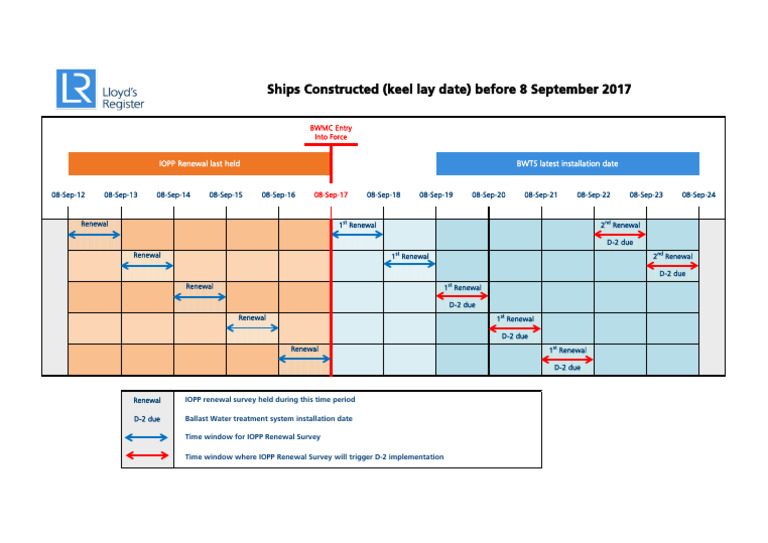 BWM Mepc 71 Diagram | PDF