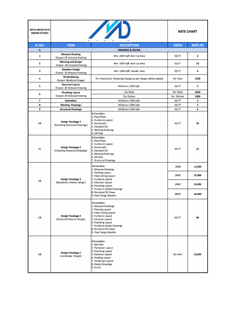 Mads Rate Chart | PDF