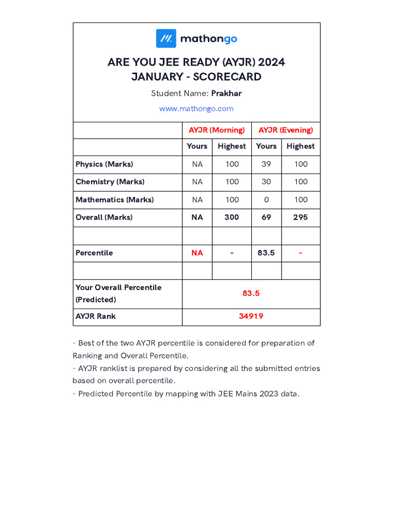 AYJR 2024 (January) Result - MathonGo | PDF
