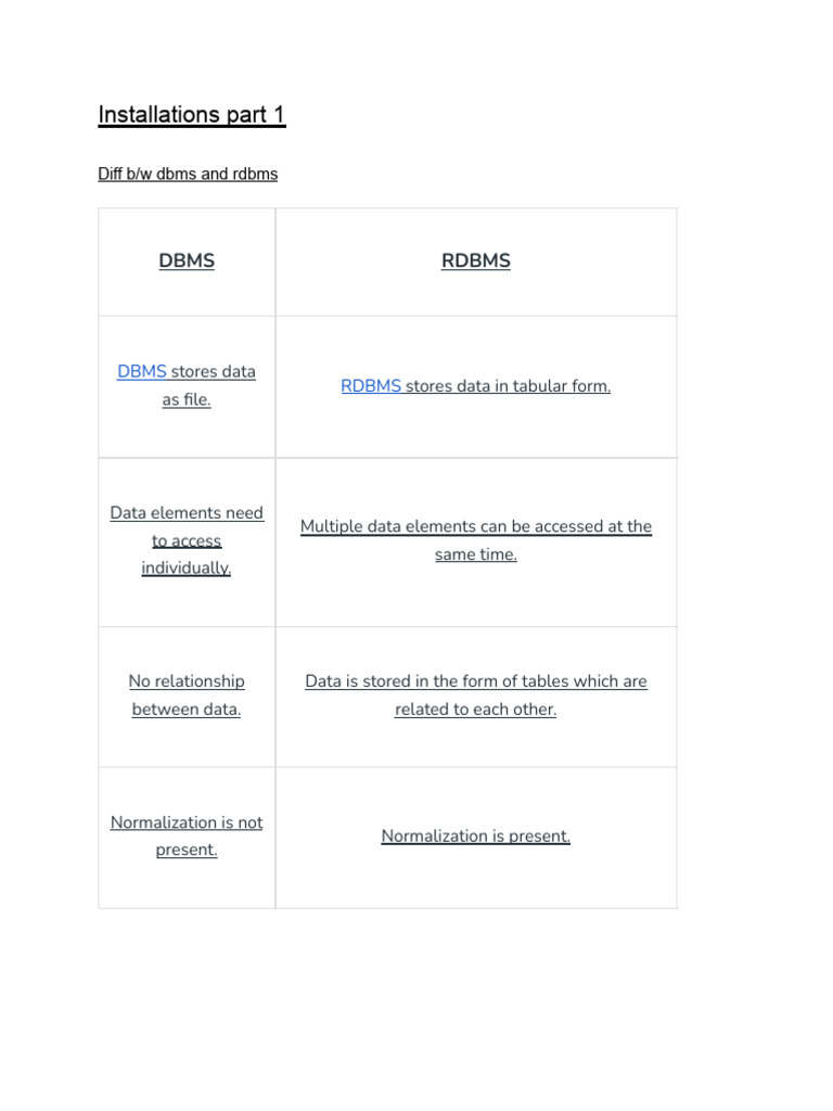 Installations Part 1 | PDF | Databases | Relational Database