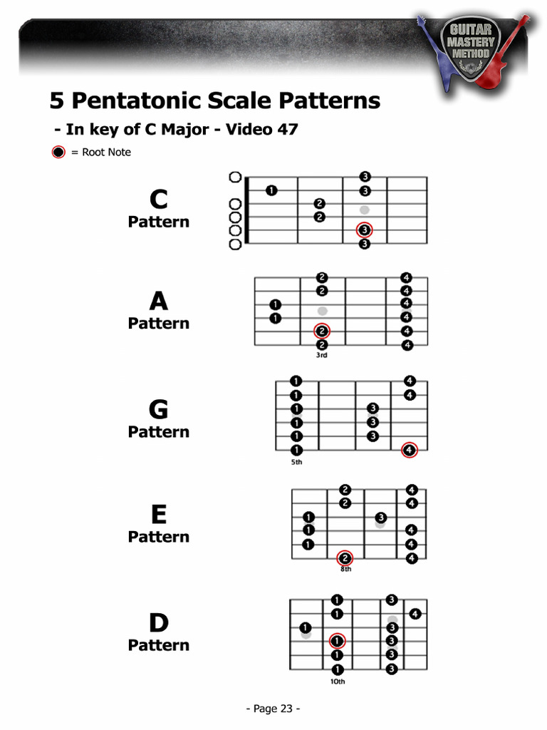Penatonic Scale Patterns | PDF