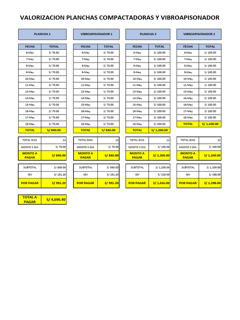 VAL._PLANCHAS_COMPACTADORAS_Y_VIBROAPISONADOR_2[1] | PDF