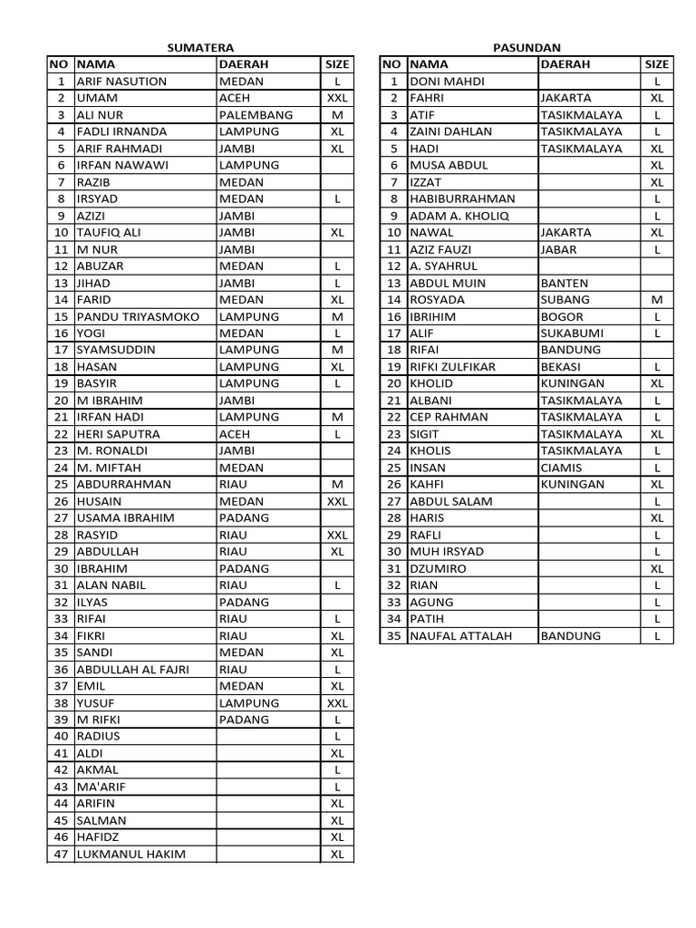 Data Pelajar Indonesia 5 Bagian | PDF | Klasik | Gaya Hidup