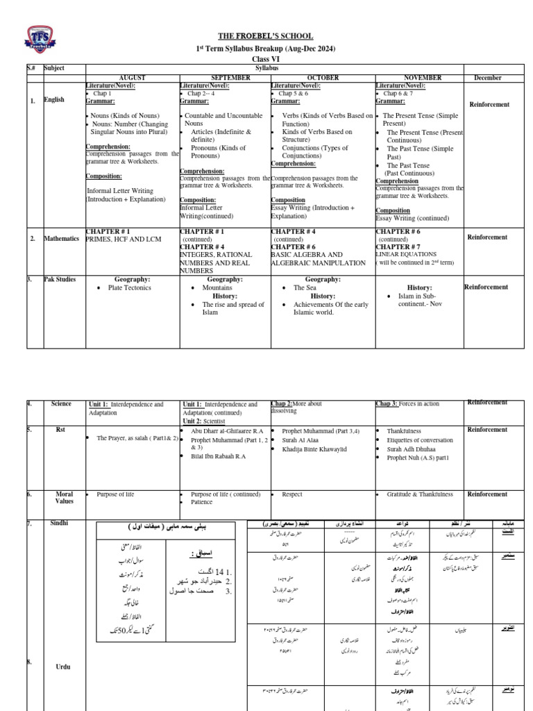 First Term Syllabus Class VI Year 2024-2025 (Parent Copy) | PDF | Noun ...