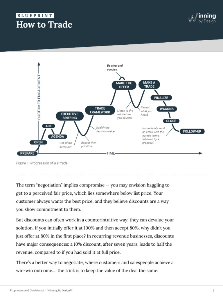 Winning by Design - Blueprint - How To Trade Instead of Negotiate | PDF ...