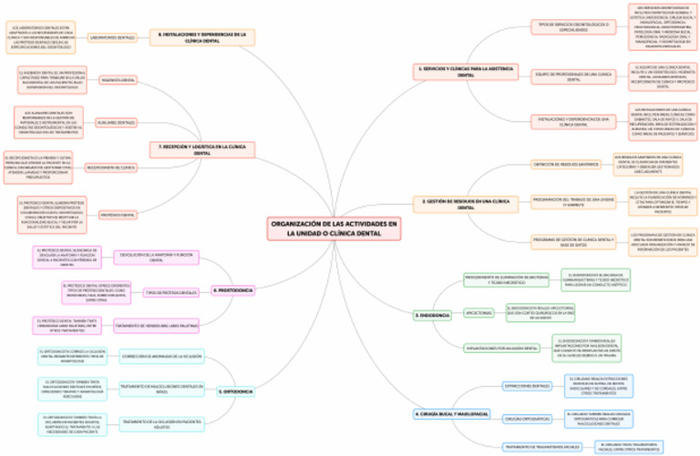 Esquema M1 Uf1 Ud1 | PDF