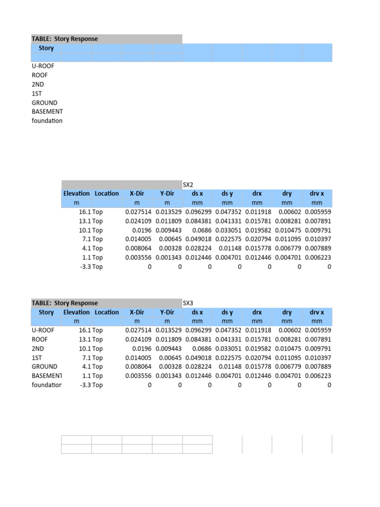 DRIFT | PDF | Structural Engineering | Building Technology