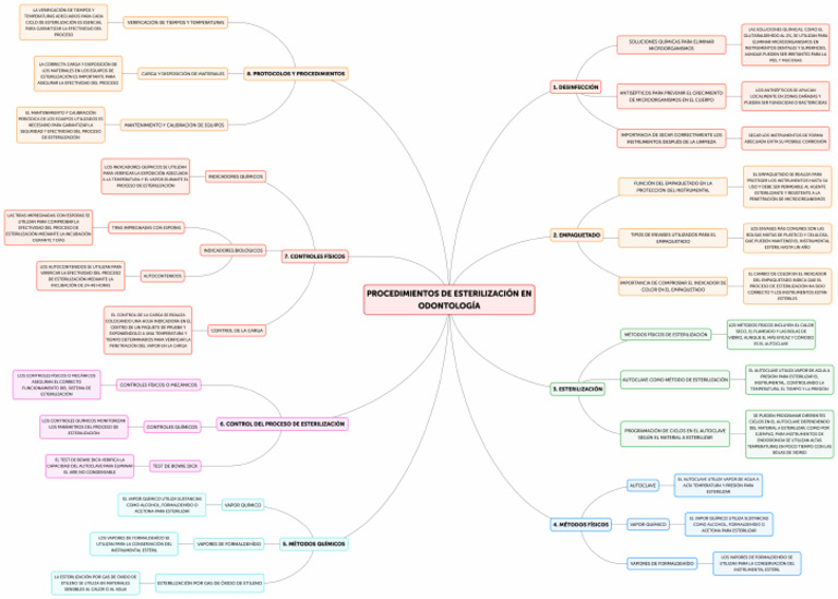 Esquema M3 Uf1 Ud2 | PDF
