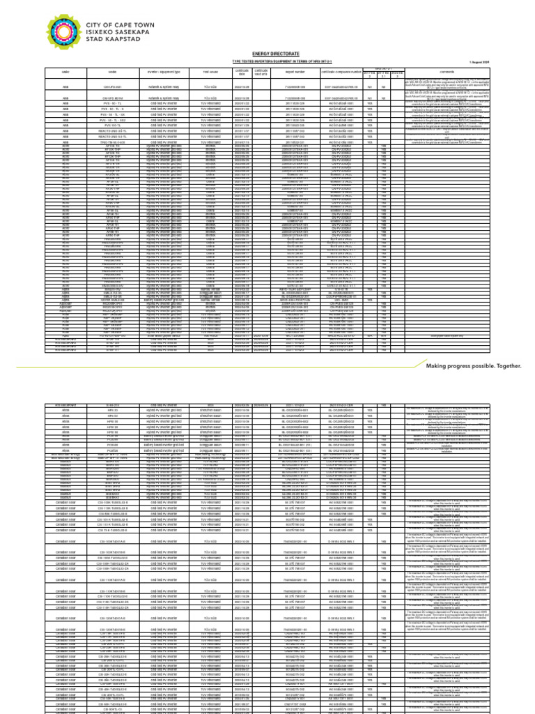 NRS 097-2-1 Approved Inverters List | PDF | Photovoltaics | Renewable ...