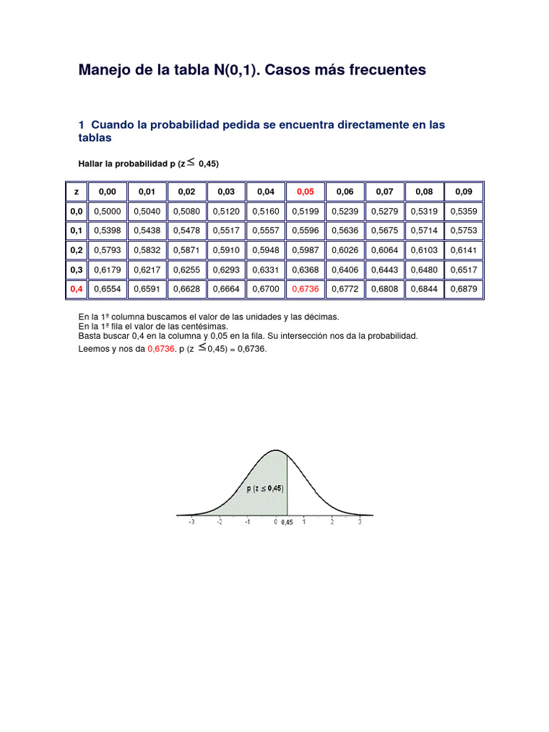 Maneig Taula Distribucio Normal | PDF