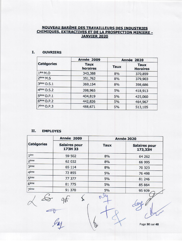 Nouveaux Baremes Des Salaires Categoriels Dans Le Secteur Prive-31-32 | PDF