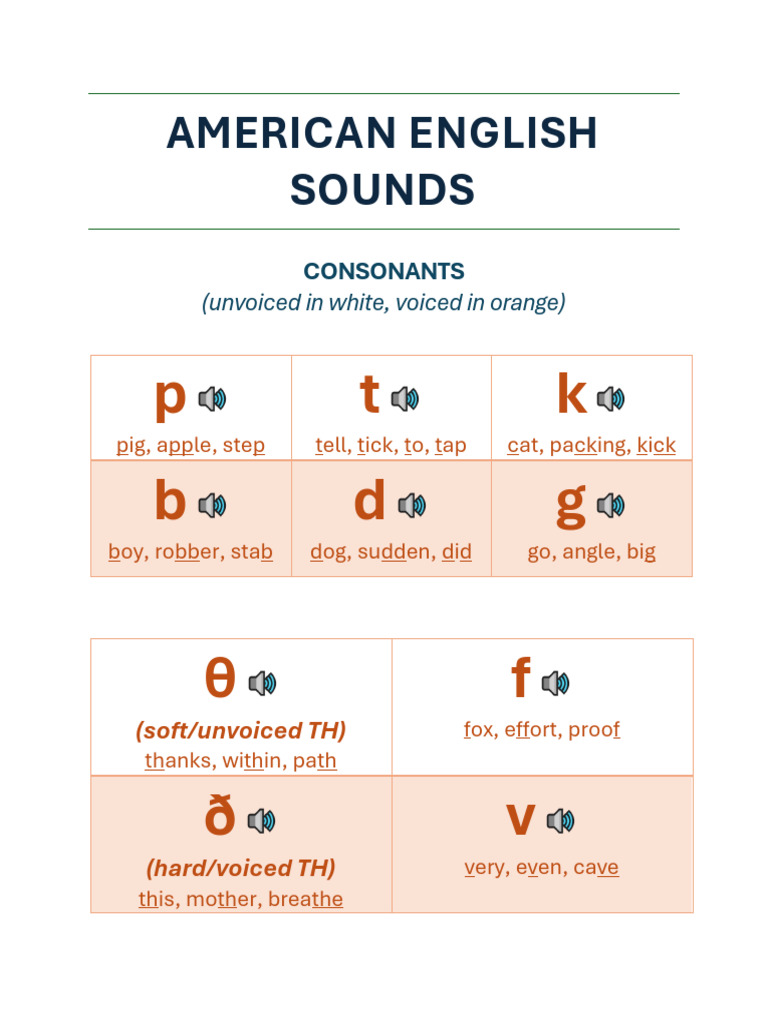 Pronunciation Guide American English Sounds | PDF | Phonetics | Linguistics