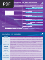 SQA Guide To Assessment | PDF | Educational Assessment | Validity ...