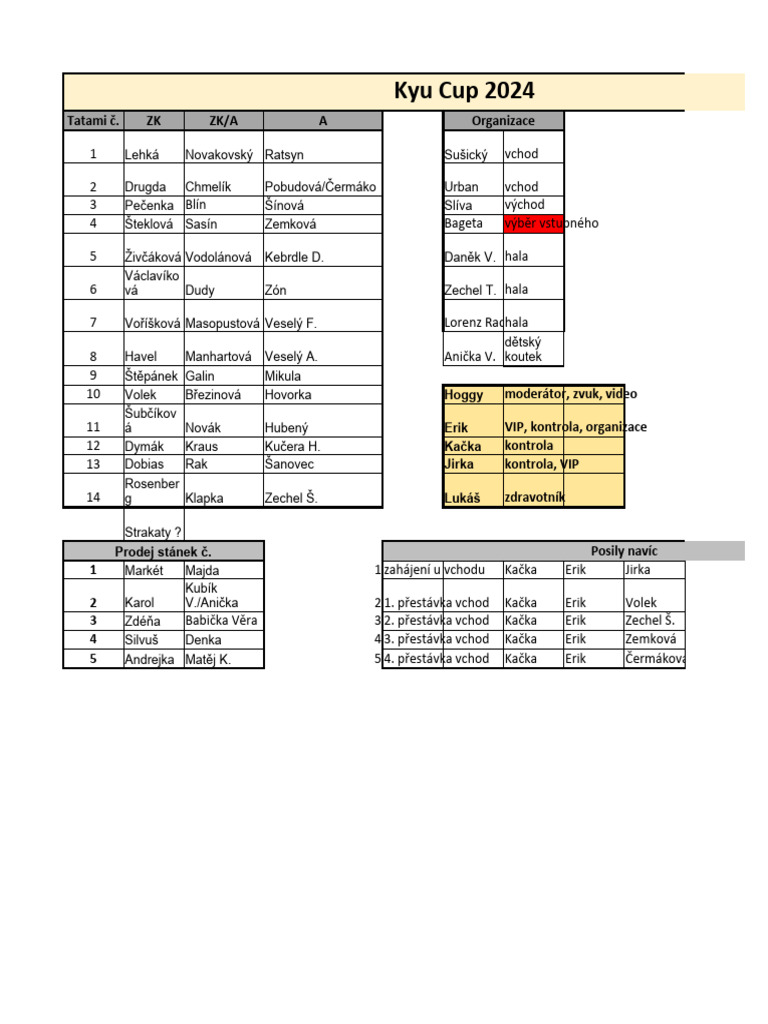 Pozice Kyu Aktuál 24 | PDF