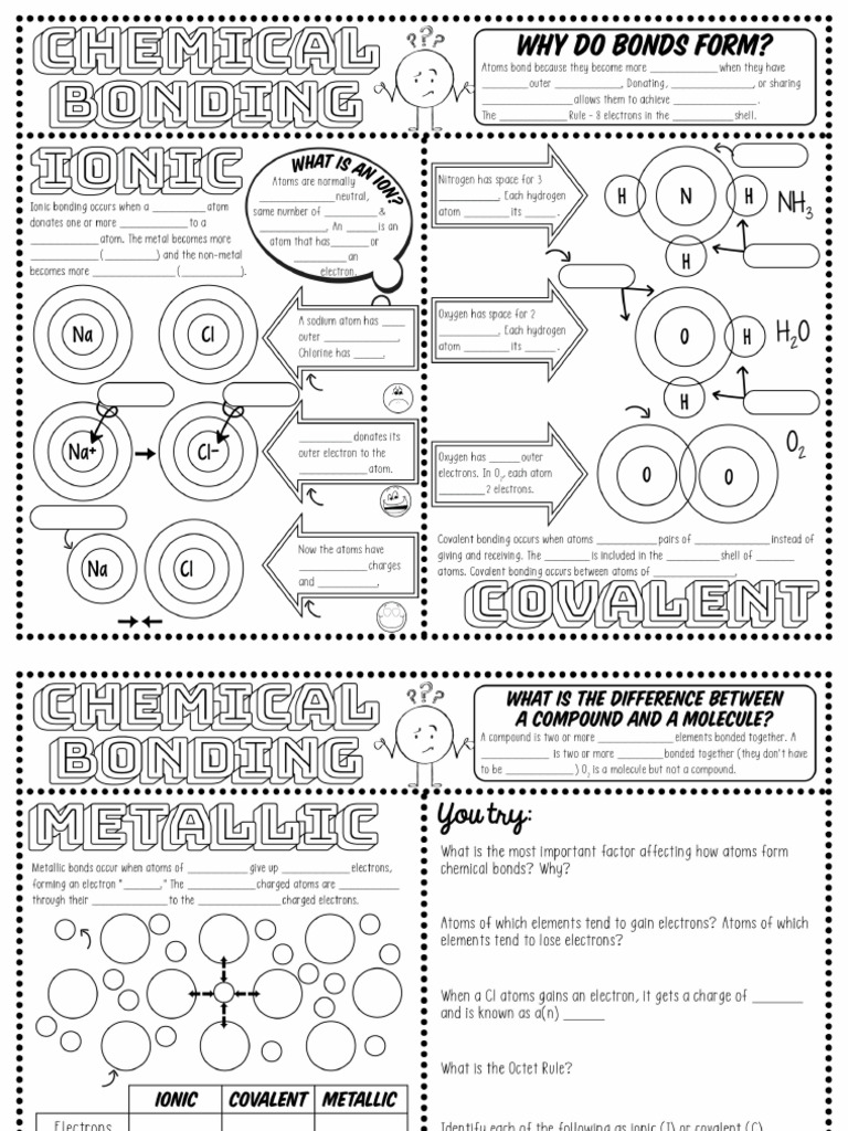 Chemical Bonding Doodle Notes | PDF