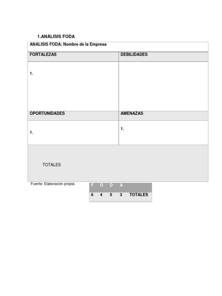 Mapa Foda y Gráfica | PDF