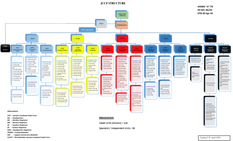 JCCF STRUCTURE | PDF | Regiment | Military Organization