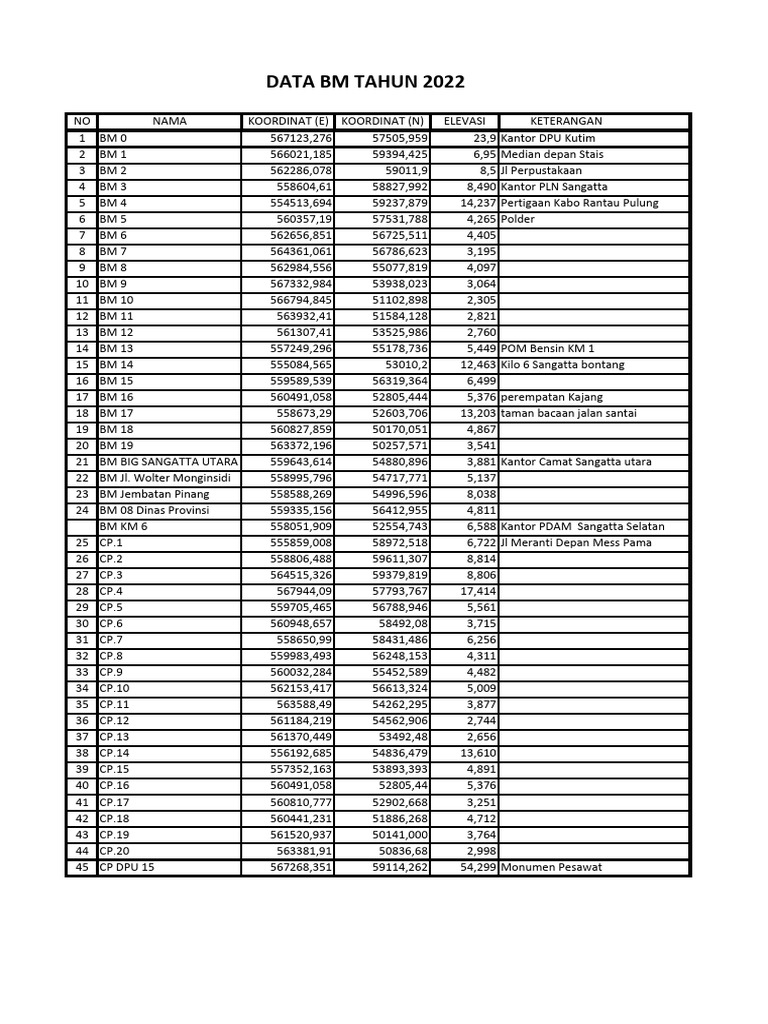 Geodwtic-1 BM Sangatta OK | PDF