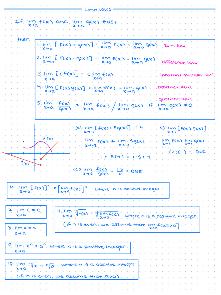 Chapter 1.6 of Calculus 1 Textbook Notes | PDF | Arithmetic | Number Theory