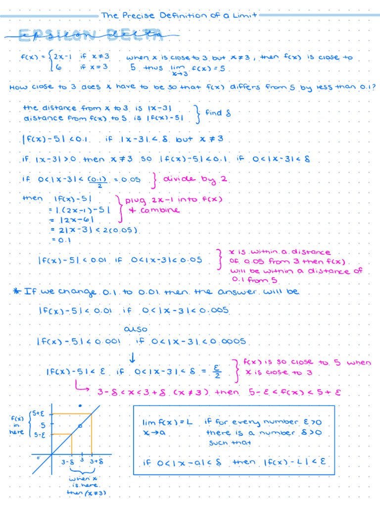 Chapter 1.7 of Calculus 1 Textbook Notes | PDF