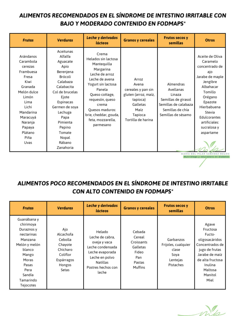 Alimentos Con FODMAPS | PDF | Fruta | Leche