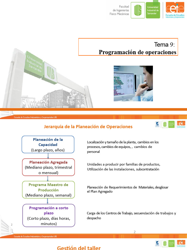 Weduvar - Programación de Operaciones | PDF | Planificación | Programación de computadoras