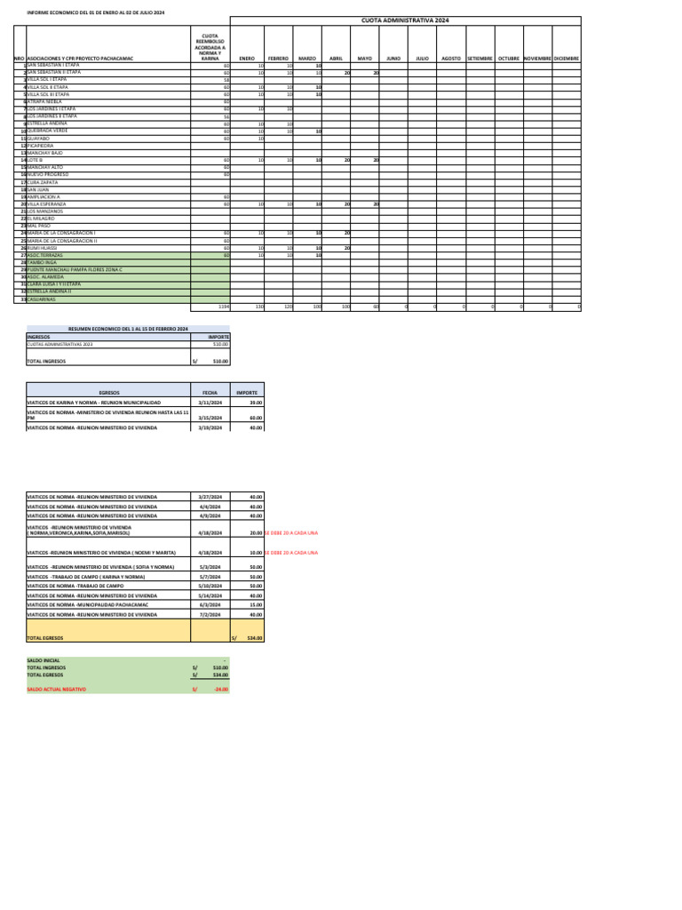 Balances de Comipo Al 02.07.2024 | PDF