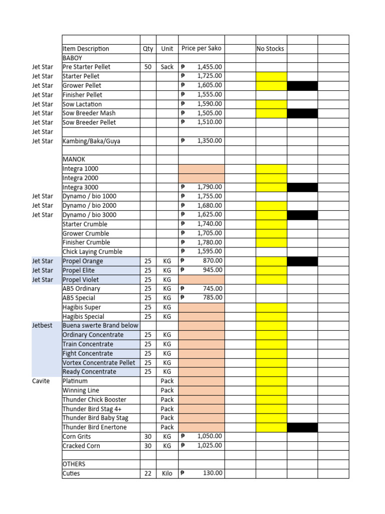 2024 Poultry and Livestock Feed Prices | PDF | Breeding | Animal Breeding