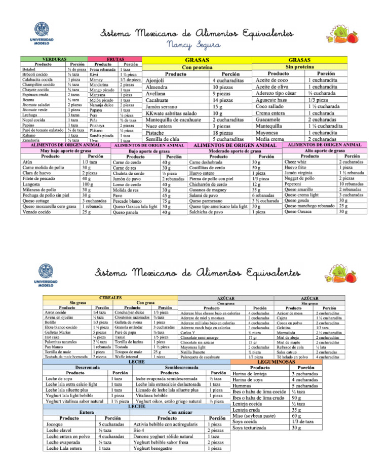 SMAE-Nancy Segura | PDF