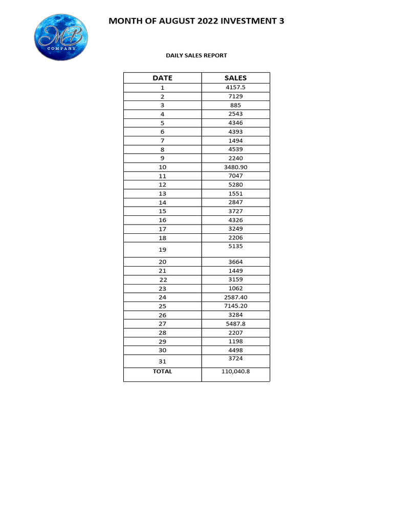August Buss Report PDF Income Net Income
