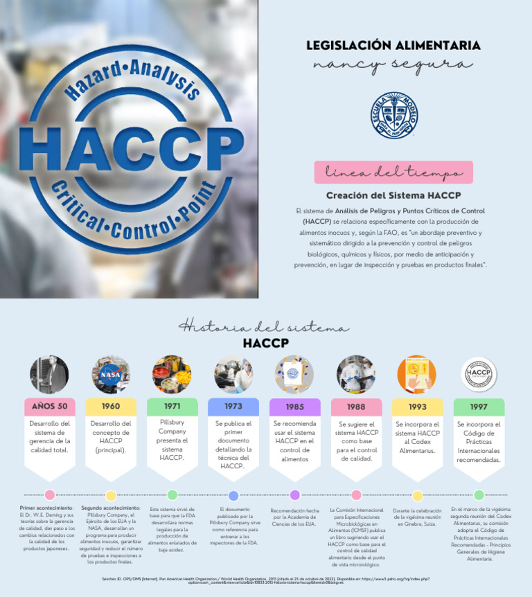 Creación Del Sistema HACCP | PDF | Análisis de Riesgo y Puntos Críticos de Control | Industria ...