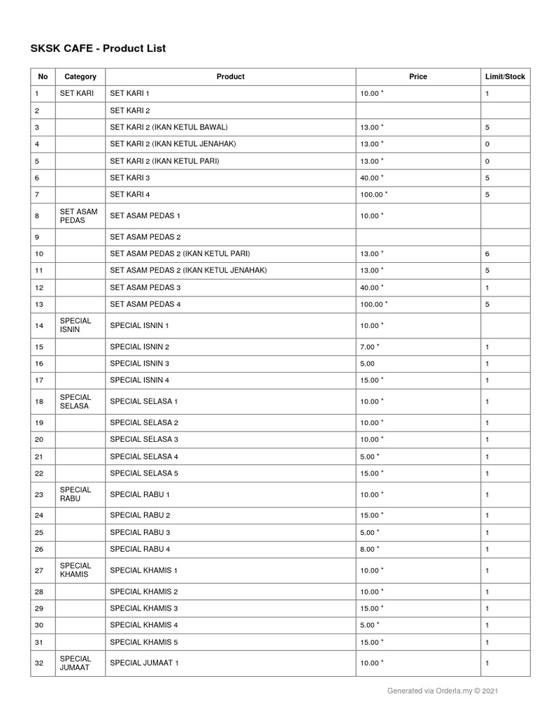 SKSK Cafe Product List and Prices | PDF