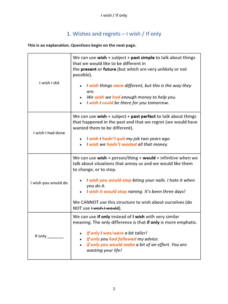 (ESL Grammar Drills) I Wish and If Only | PDF