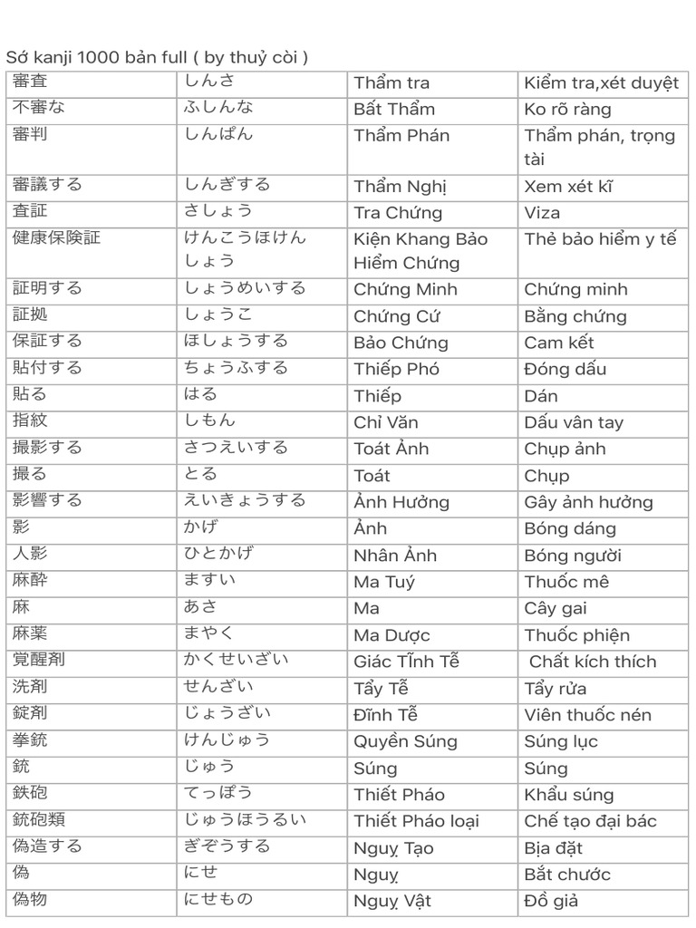 T NG H P 1000 Kanji Thông D NG N5-N3 | PDF