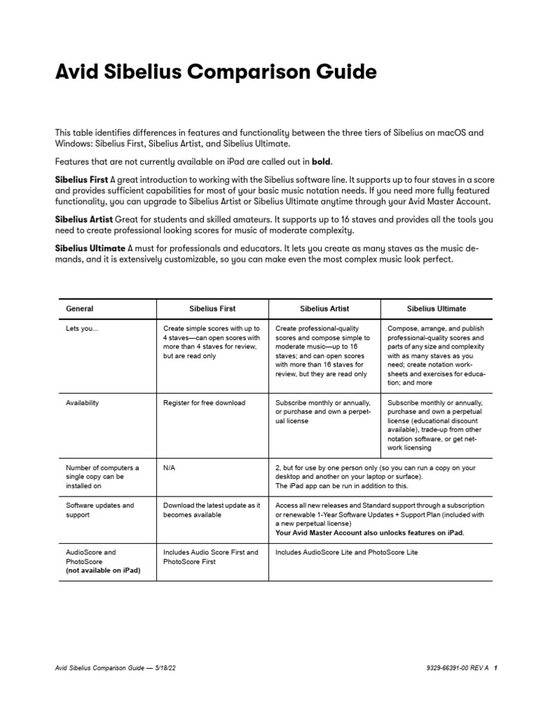 Sibelius Editions Feature Guide | PDF | Page Layout | Software