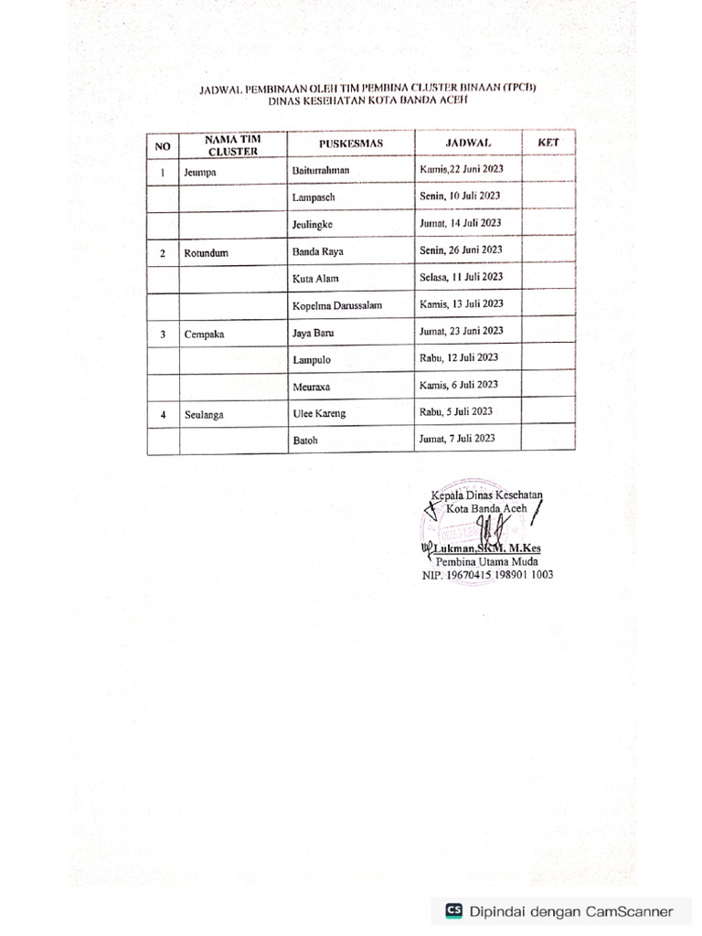 1.7.1.b Contoh Jadwal Pembinaan TPCB | PDF