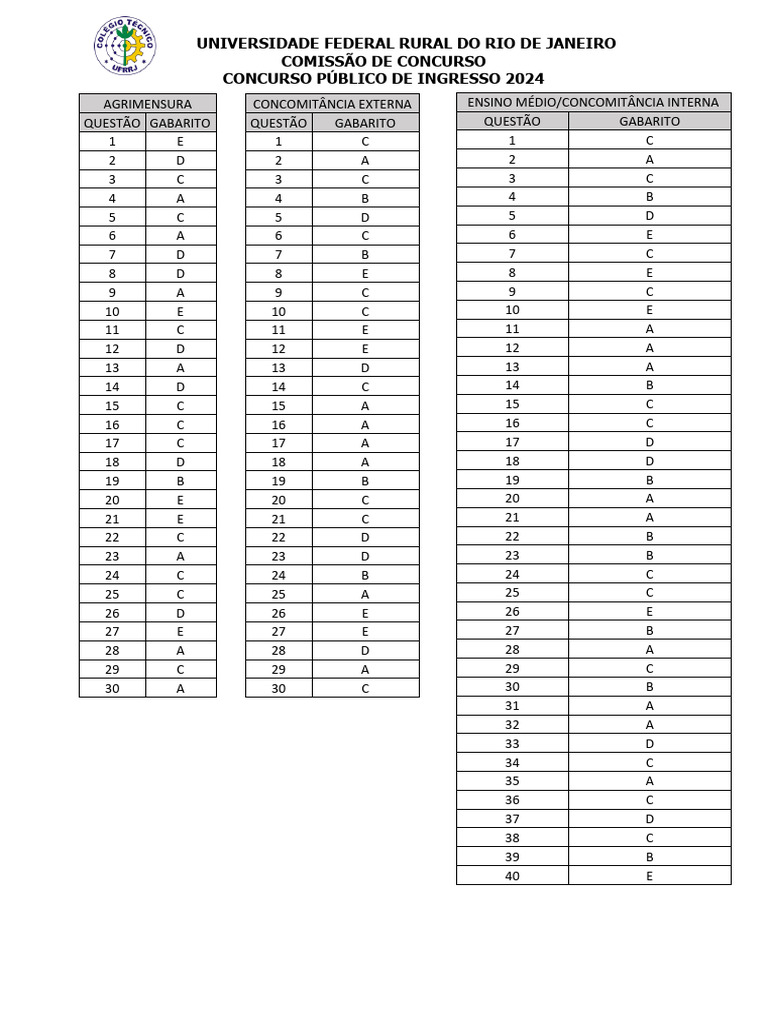 Gabarito Ctur 2024 | PDF