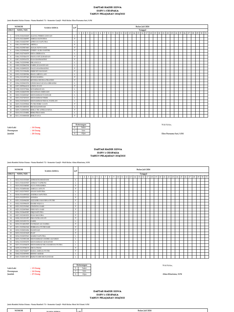 Absen Siswa Kelas VII Tapel 2024-2025 | PDF