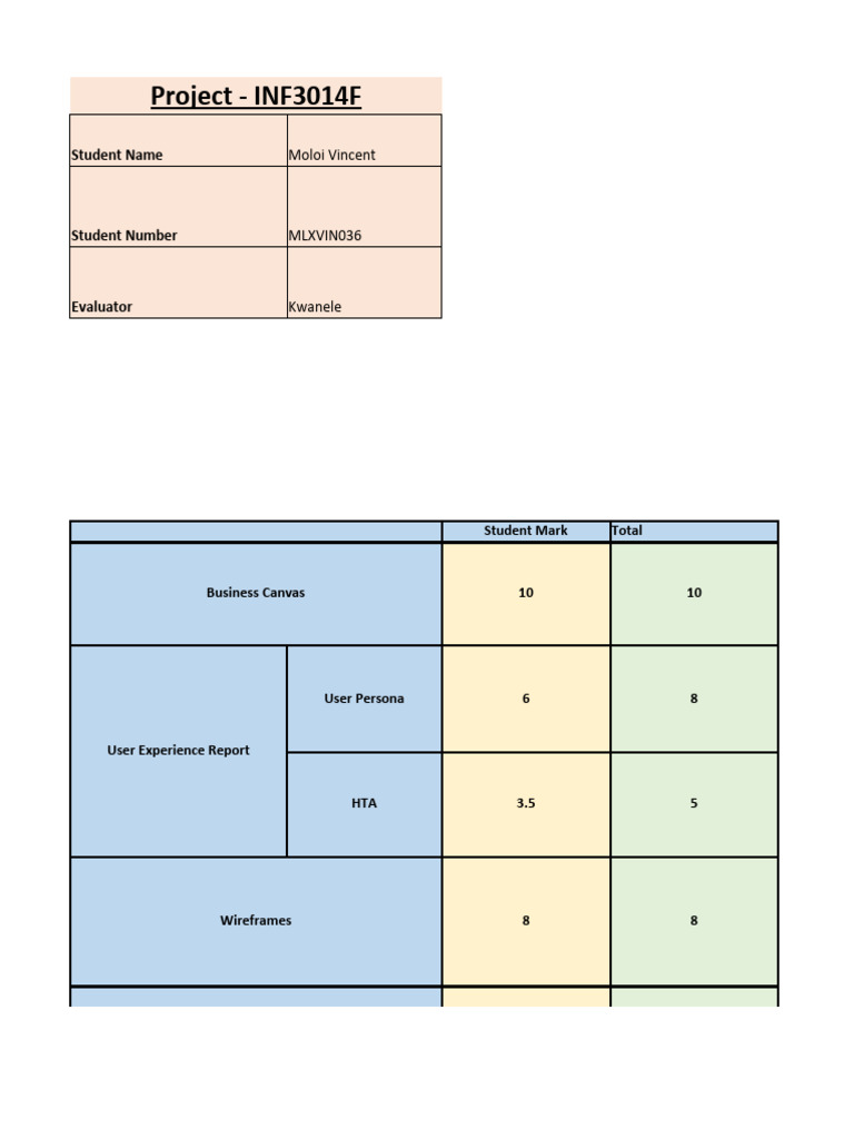 NF3014F Project Marksheet - INF3014F2023242 | PDF | Business | Computers