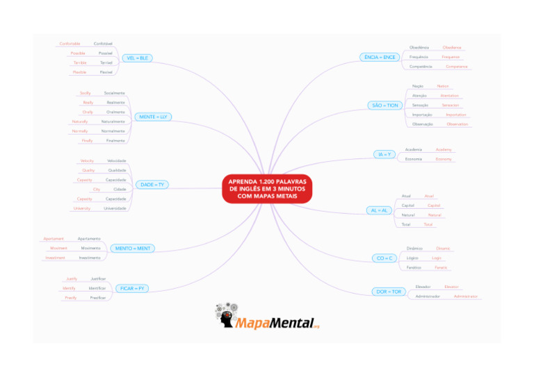 Aprenda 1200 Palavras de Inglês em 3 Minutos Com Mapas Mentais | PDF