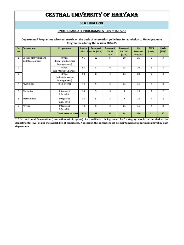 Seat Matrix UG (2024-25) | PDF