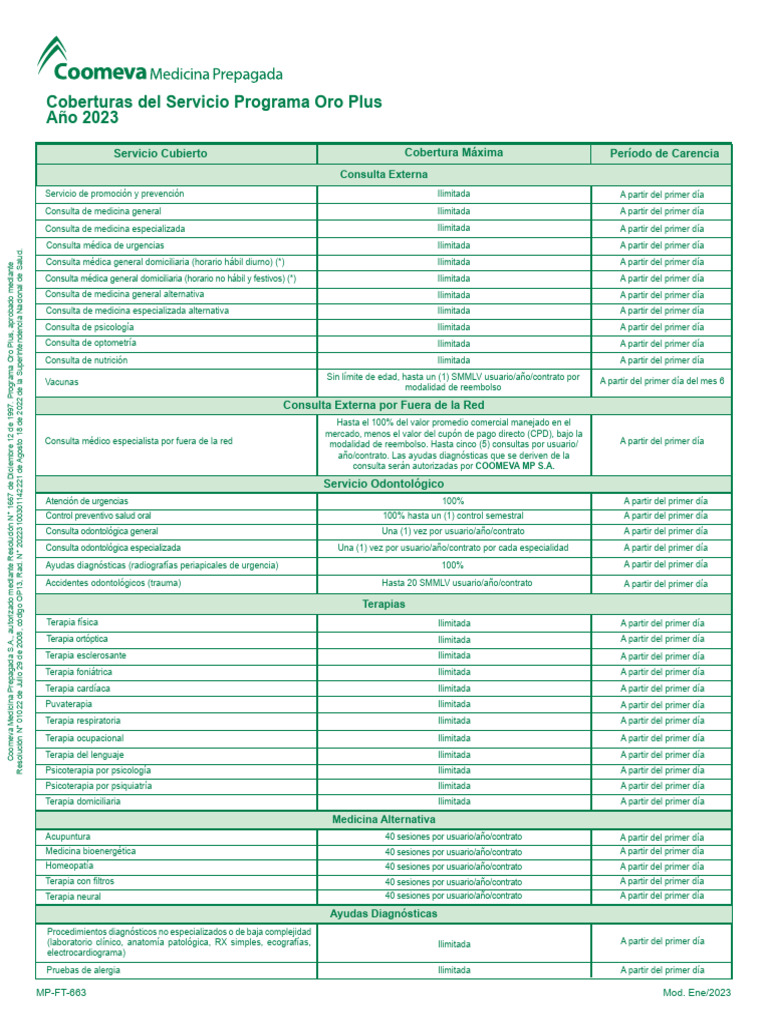 Anexo de Coberturas Programa Oro Plus (MP-FT-663) | PDF | Hospital | Medicina